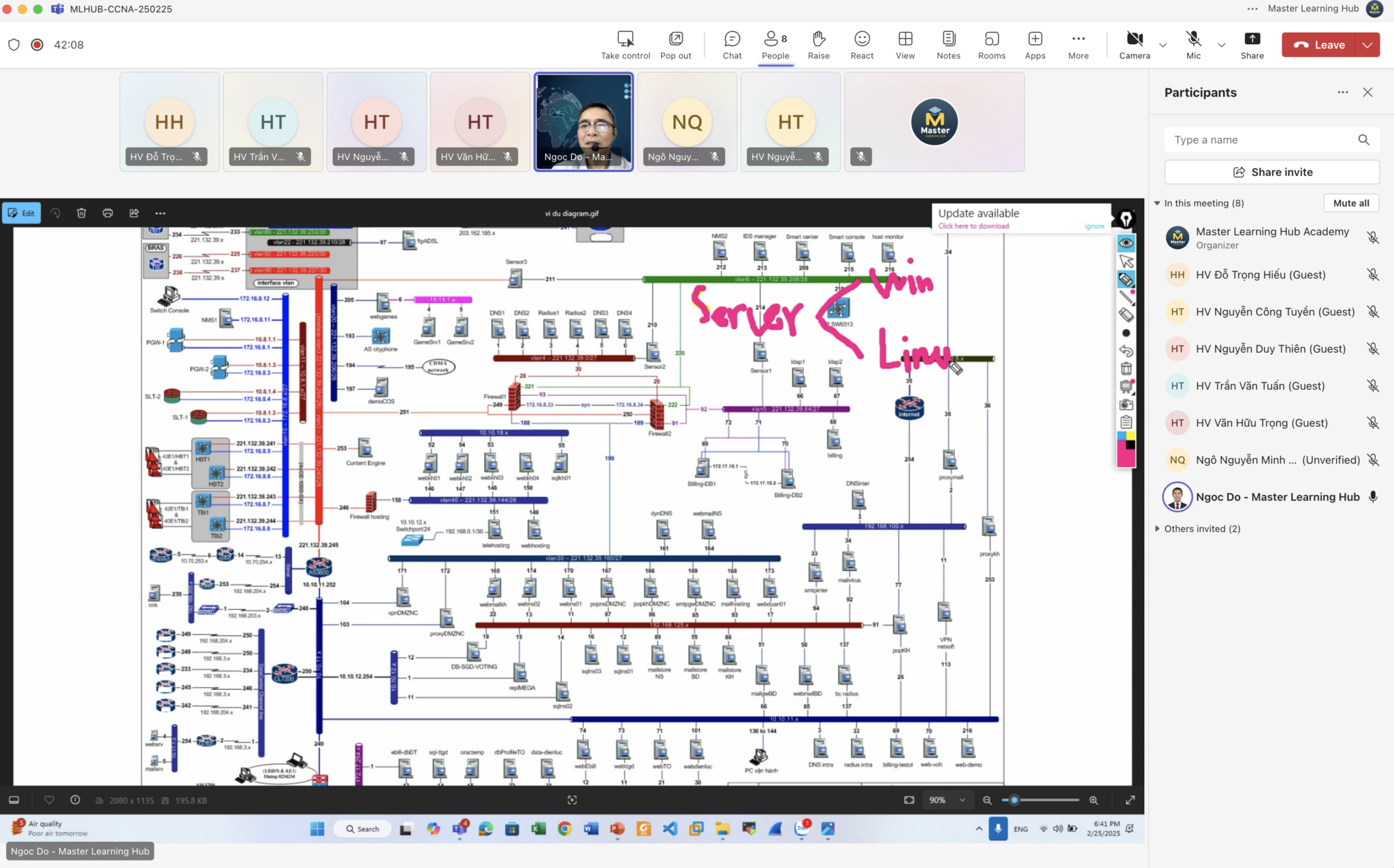 Master Learning Hub Academy khai giảng thành công 2 lớp CCNA ...